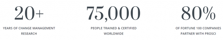 Prosci Certification (Pros & Cons) | What You Need to Know – OCM Solution