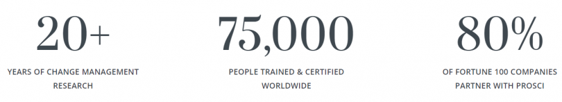 Prosci Certification (Pros & Cons) | What You Need to Know – OCM Solution