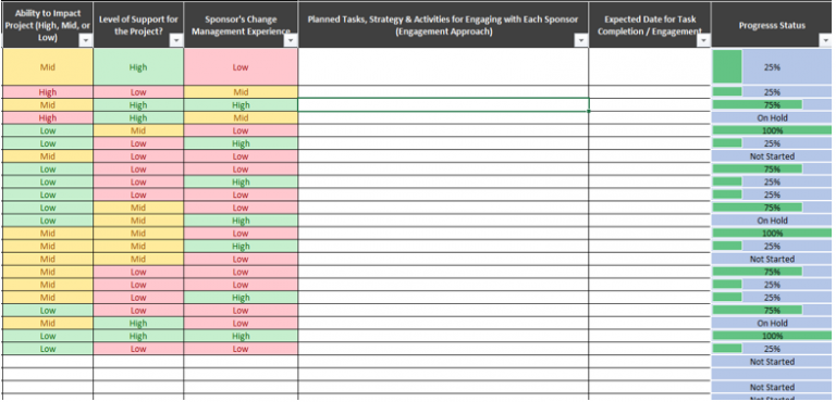 Free Executive Sponsor Plan & Guide | Everything You Need – OCM Solution
