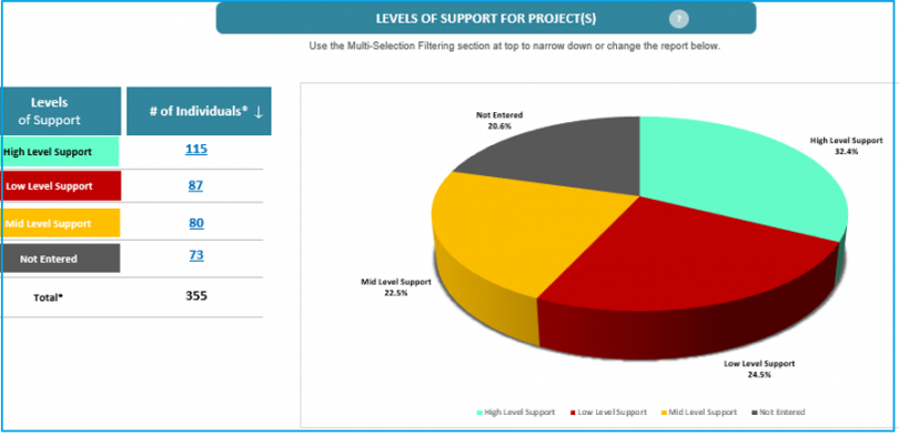 Free Executive Sponsor Plan & Guide | Everything You Need – OCM Solution