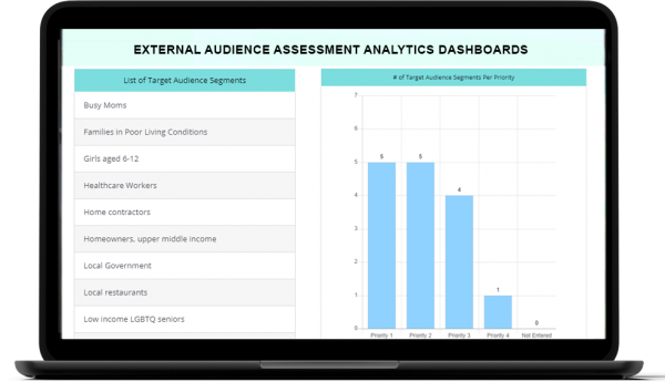 Best Target Audience Analysis Toolkit, Templates & Dashboard – OCM ...