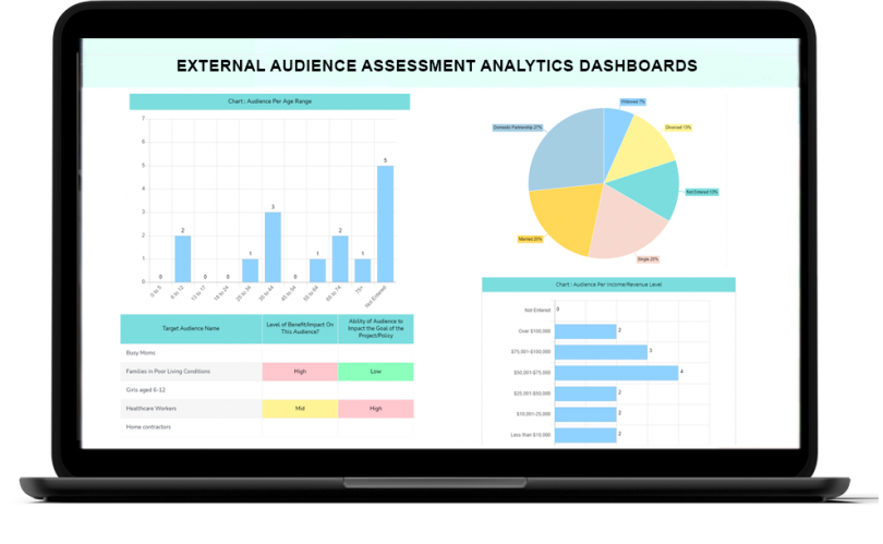 Best Target Audience Analysis Toolkit, Templates & Dashboard – OCM ...