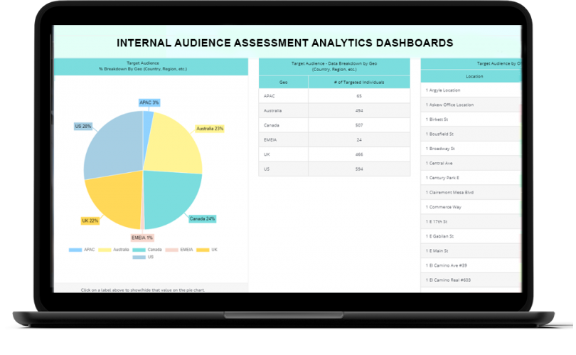 Best Target Audience Analysis Toolkit, Templates & Dashboard – OCM ...
