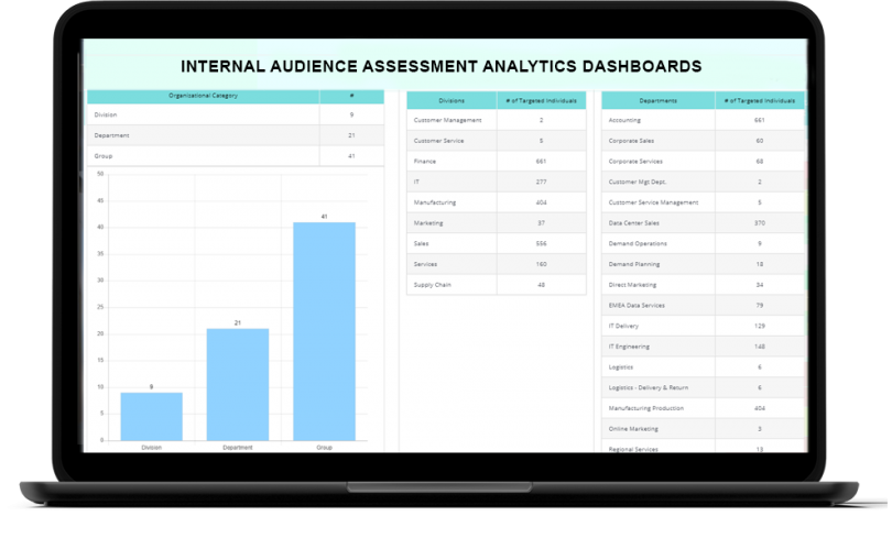 Best Target Audience Analysis Toolkit, Templates & Dashboard – OCM Solution