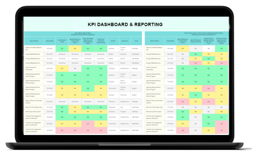Best Change Management KPI & Metrics Analytics Dashboard – OCM Solution ...