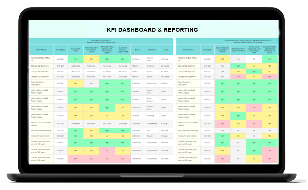 Best Change Management KPI & Metrics Analytics Dashboard – OCM Solution ... Best Change Management KPI & Metrics Analytics Dashboard – OCM Solution ...