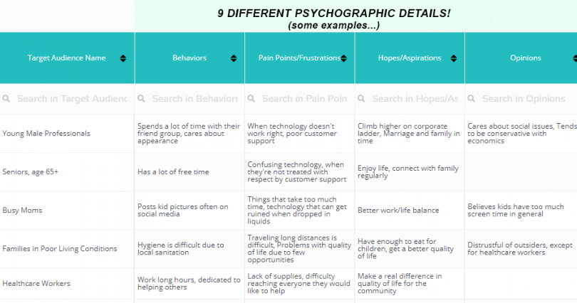 Best Target Audience Analysis Toolkit, Templates & Dashboard – OCM Solution
