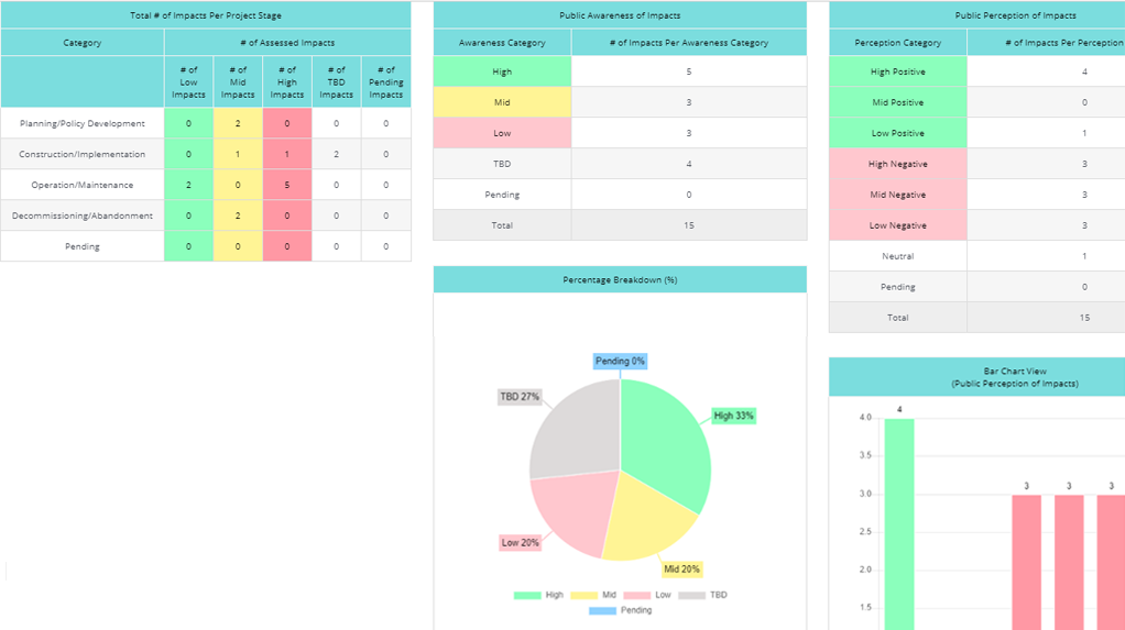 Best Social Impact Assessment Toolkit | Templates, Dashboards, and ... Best Social Impact Assessment Toolkit | Templates, Dashboards, and ...