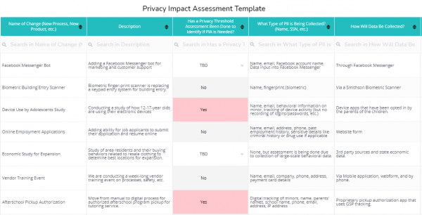 Best Privacy Impact Assessment Toolkit Templates Dashboards And