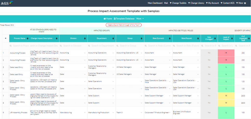 Best Process Impact Assessment Toolkit – Template & Reporting Dashboard ...