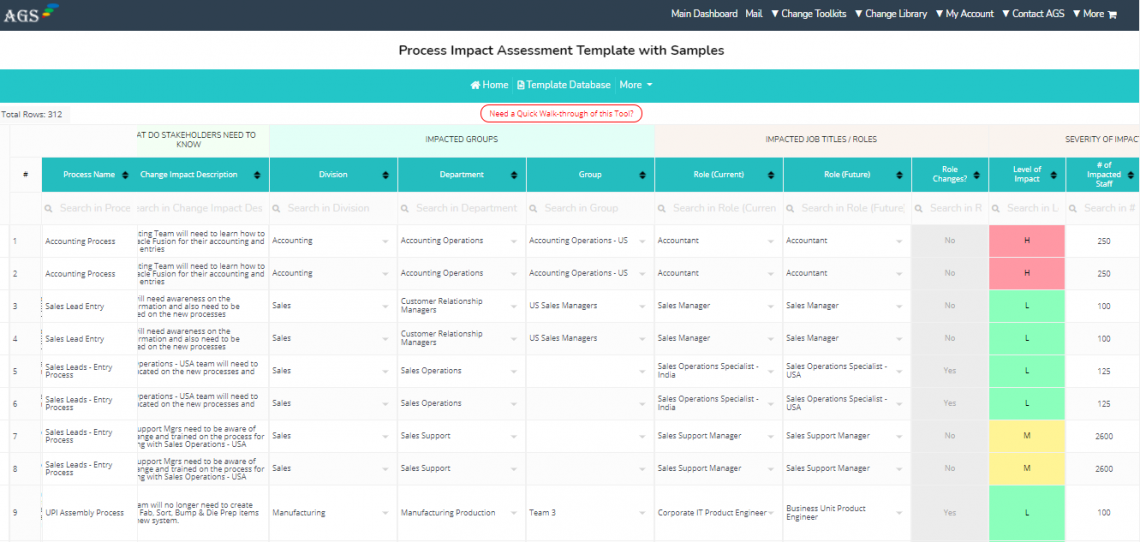 Best Process Impact Assessment Toolkit – Template & Reporting Dashboard ...