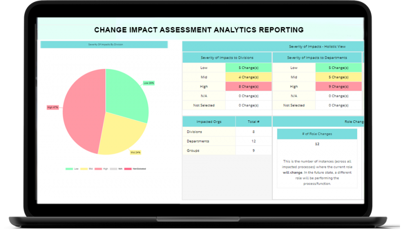 Business Impact Analysis (BIA) | Everything You Need – OCM Solution
