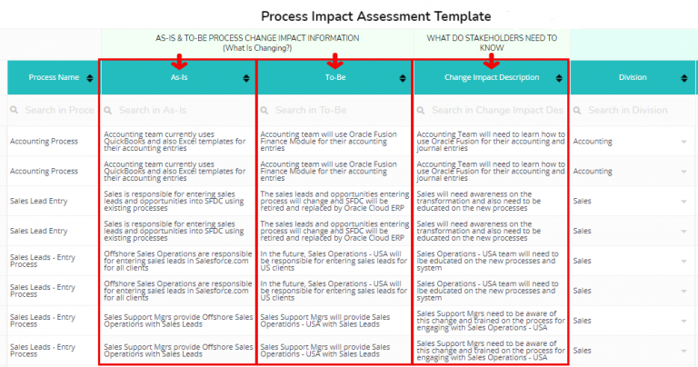 Best Process Impact Assessment Guide | Everything You Need to Know ...