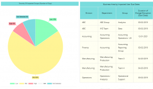 Best Process Impact Assessment Guide | Everything You Need to Know ...