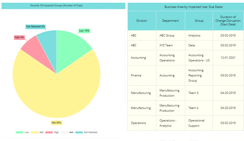 Best Process Impact Assessment Guide | Everything You Need to Know ...