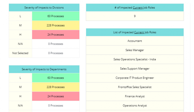 Best Process Impact Assessment Toolkit – Template & Reporting Dashboard ...