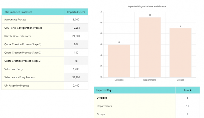 Best Process Impact Assessment Toolkit – Template & Reporting Dashboard ...
