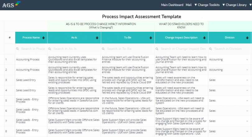 Best Process Impact Assessment Toolkit – Template & Reporting Dashboard ...