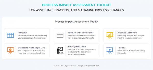 Best Process Impact Assessment Toolkit – Template & Reporting Dashboard ...