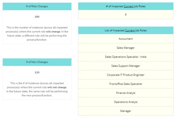 Best Process Impact Assessment Guide | Everything You Need to Know ...