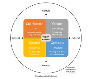 Best Guide on Workplace Culture | All You Need to Know – OCM Solution