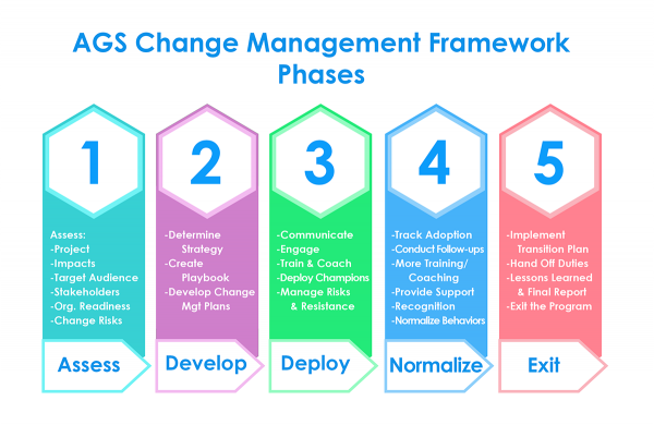 Best Change Management Plan | Free Change Templates & Samples – OCM ...
