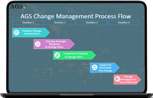 The Best Change Management Framework for all Change Practitioners – OCM ...