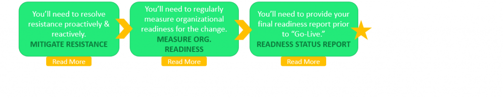 The Best Change Management Framework for all Change Practitioners – OCM ...
