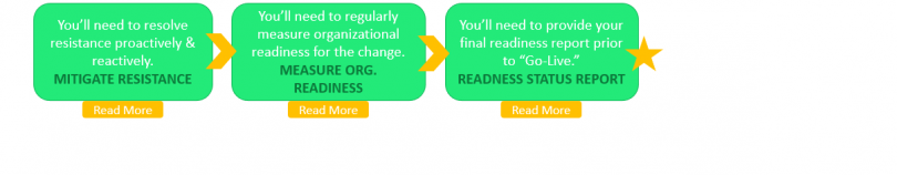 The Best Change Management Framework for all Change Practitioners – OCM ...