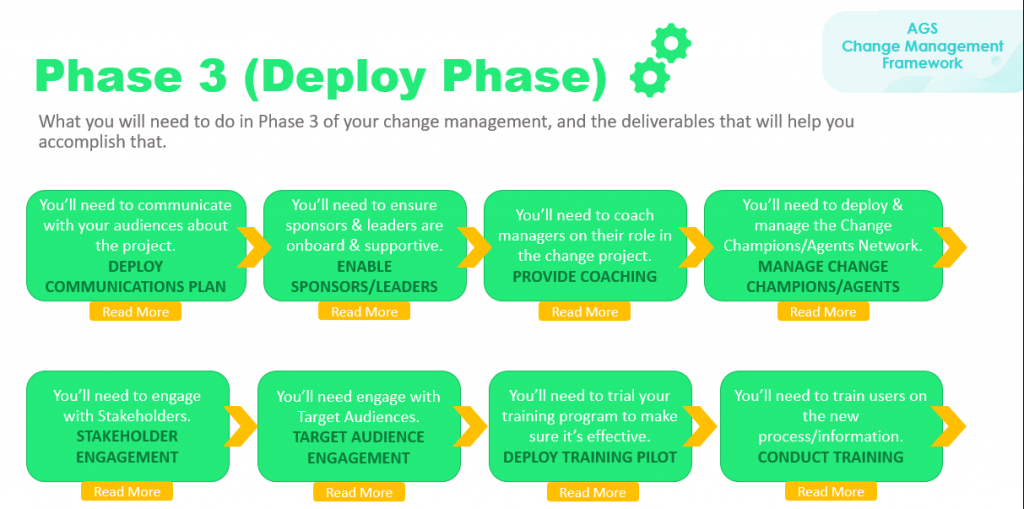 The Best Change Management Framework for all Change Practitioners – OCM ...