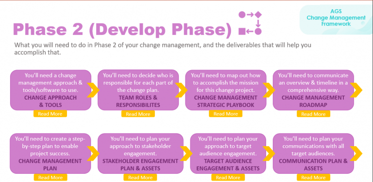 The Best Change Management Framework for all Change Practitioners – OCM ...