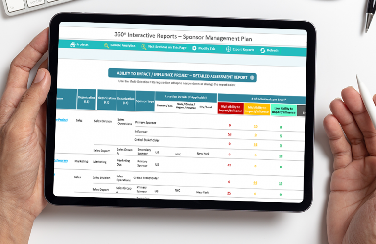 The Best Change Management Framework for all Change Practitioners – OCM ...