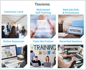 The Best Change Management Framework for all Change Practitioners – OCM ...