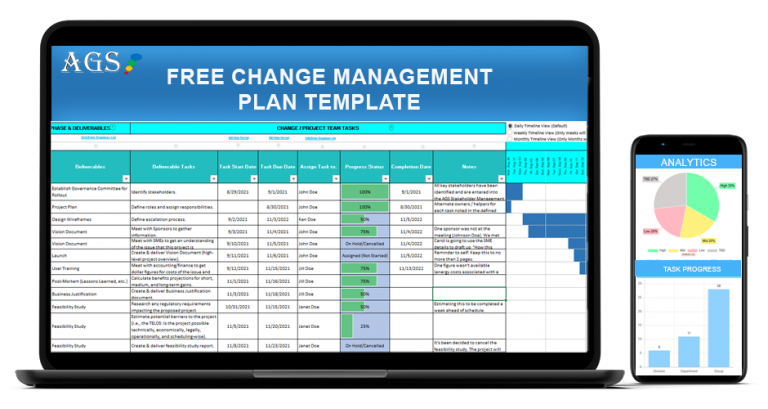 The Best Change Management Framework for all Change Practitioners – OCM ...