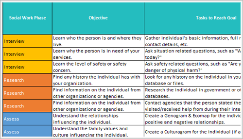 Best All-in-One Social Work Assessment Toolbox With Reporting ...