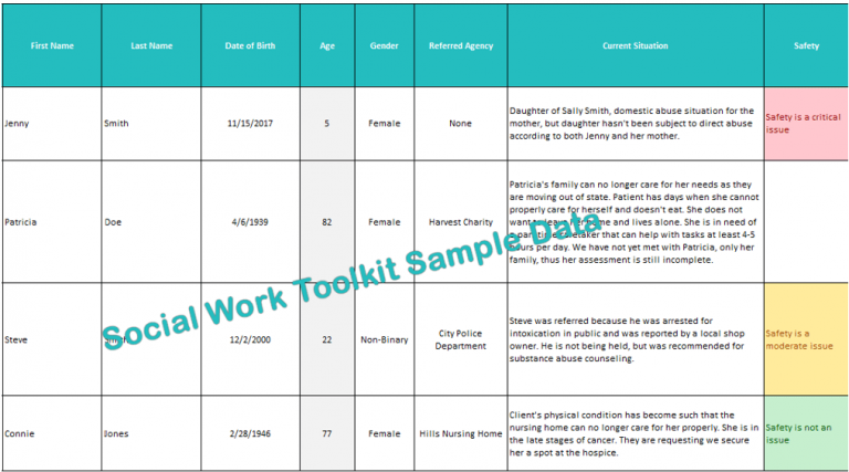 Best Guide To Social Work Interventions For Social Workers All You
