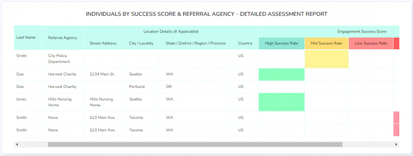 Best Guide to Social Work Interventions for Social Workers | All You ...