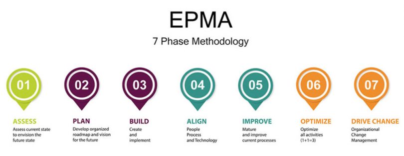 Review of EPMA – A Top-Ranked Project Management Consulting Firm – OCM ...