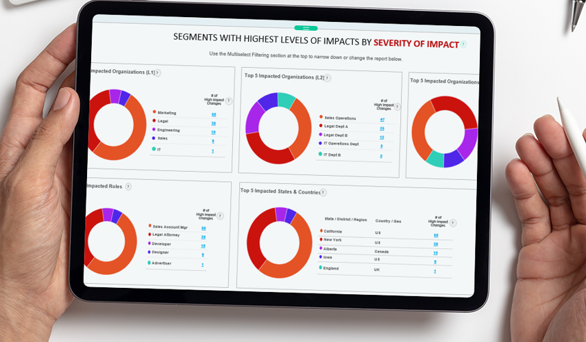 Best ITIL Change Control Process with Free Templates, Samples ...