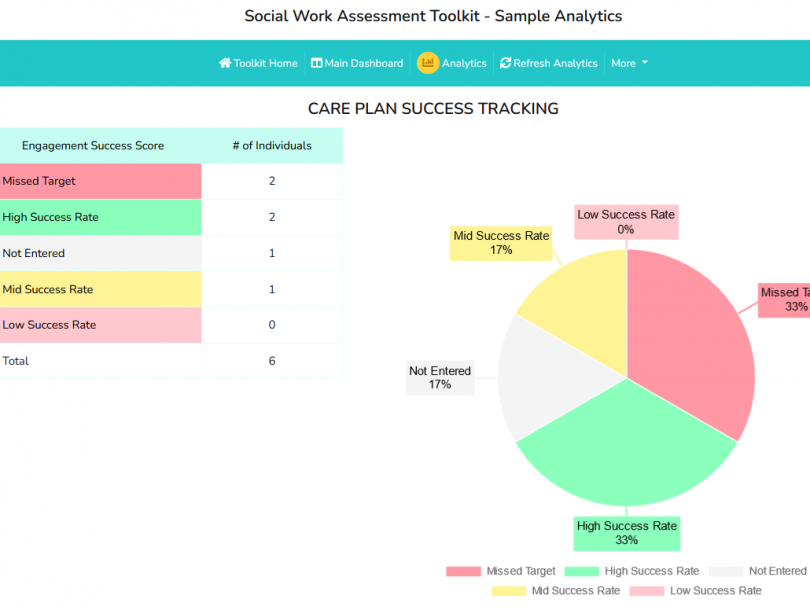 Best All-in-One Social Work Assessment Toolbox With Reporting ...