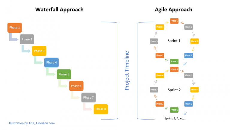 Best 2024 Agile Change Management for Change Mgrs with Template ...