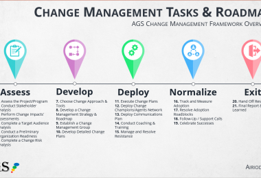 Free Change Templates – OCM Solution