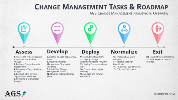 Free Change Management Templates & Tools for Change Mgrs | All You Need ...