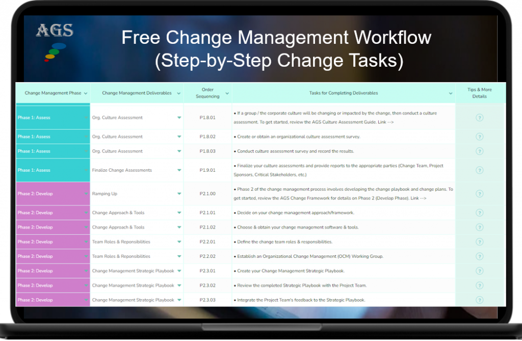 Free Change Management Templates & Tools for Change Mgrs | All You Need ...