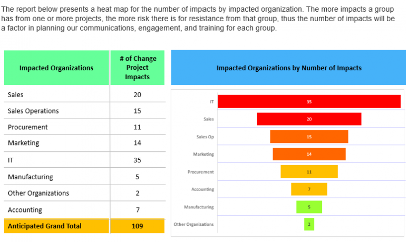 Free Change Management Templates & Tools for Change Mgrs | All You Need ...