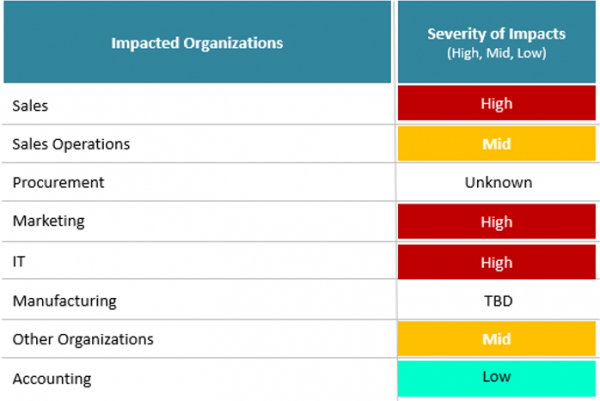 Free Change Management Templates & Tools for Change Mgrs | All You Need ...