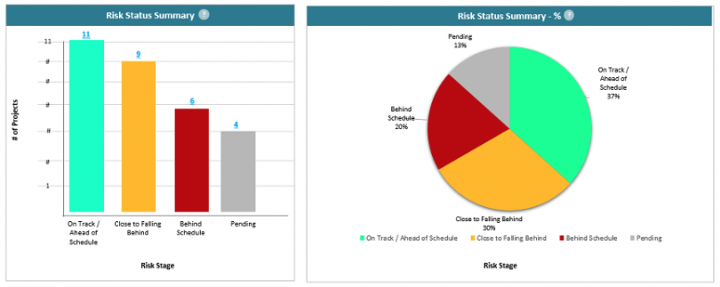 Step-by-Step Sample Project Plan Template | Better Project Management ...