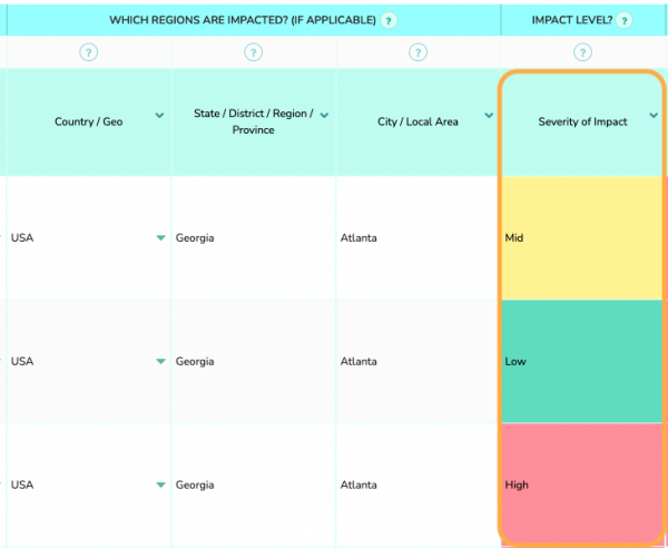 Best Change Impact Assessment – Guide, Samples, Template & All You Need ...