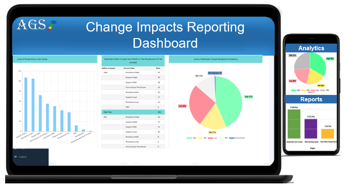 Best Change Impact Assessment Tool, Templates & Reporting – OCM ...
