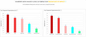 Best Change Impact Assessment – Guide, Samples, Template & All You Need ...